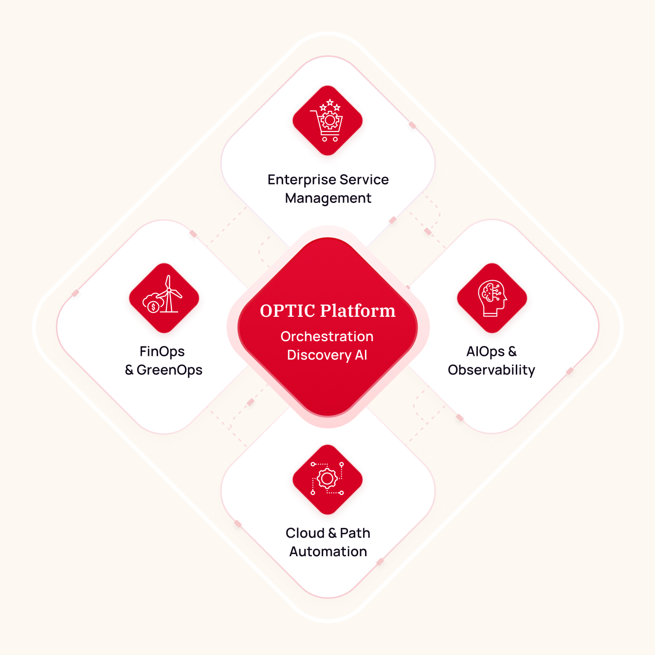 Our solutions - Manag-E