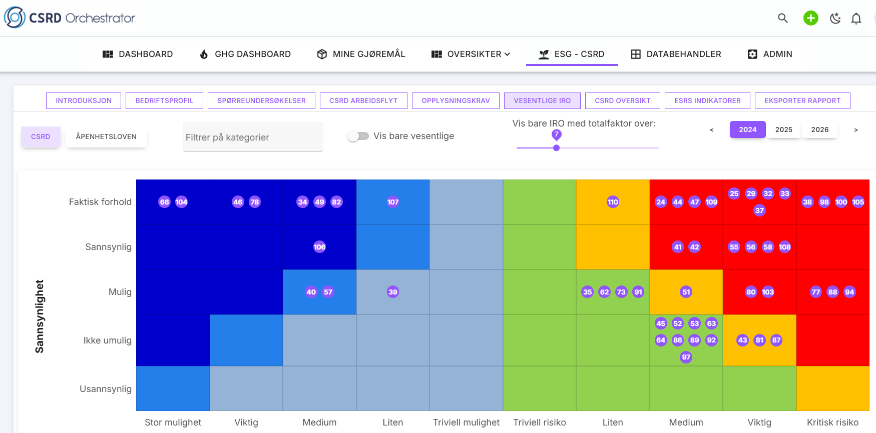 CSRD Orchestrator - Manag-E