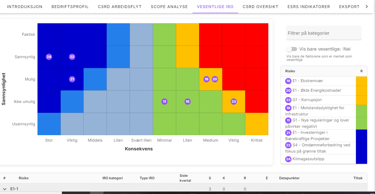 CSRD Orchestrator - Manag-E