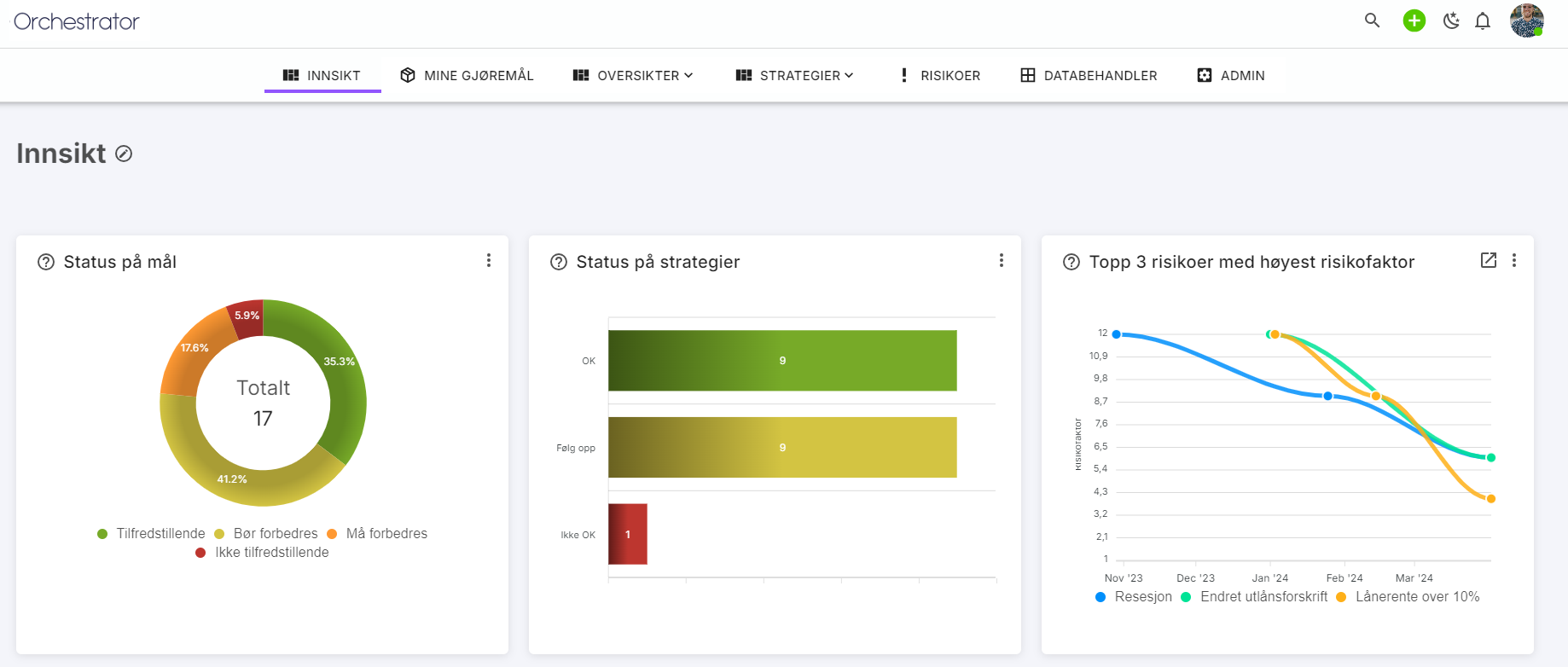 Strategy Orchestrator - Manag-E